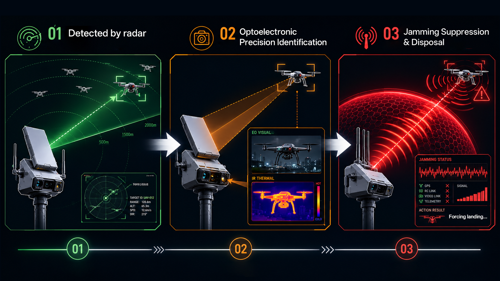 Radar and EO/IR Systems for Drone Detection: A Technical Guide